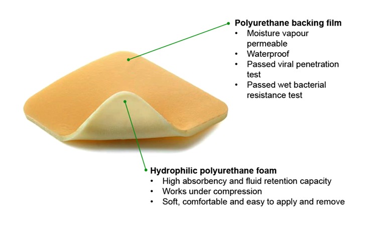 Polyurethane foam wound dressing non adherent PU foam dressing
