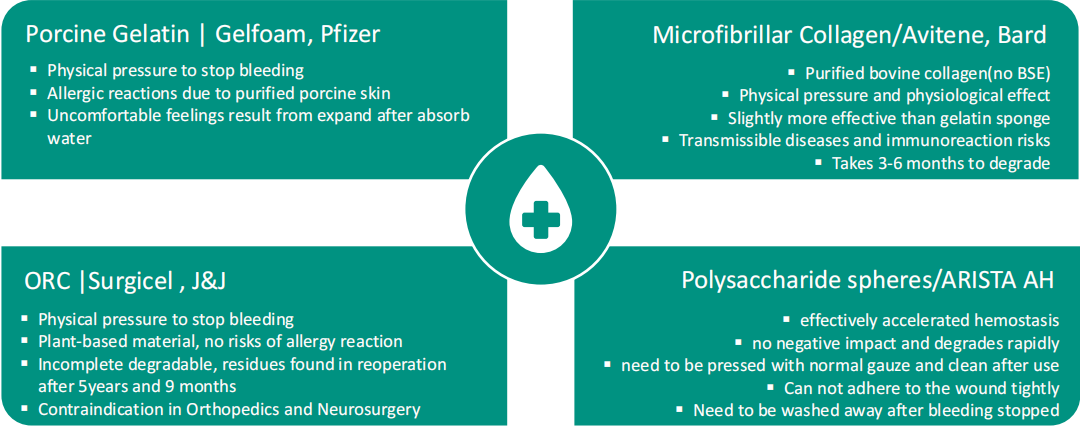 surgical absorbable hemostat for surgery