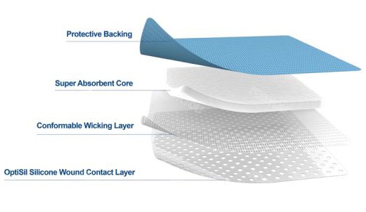 Absorbent dressing super absorbent dressing for leg ulcers