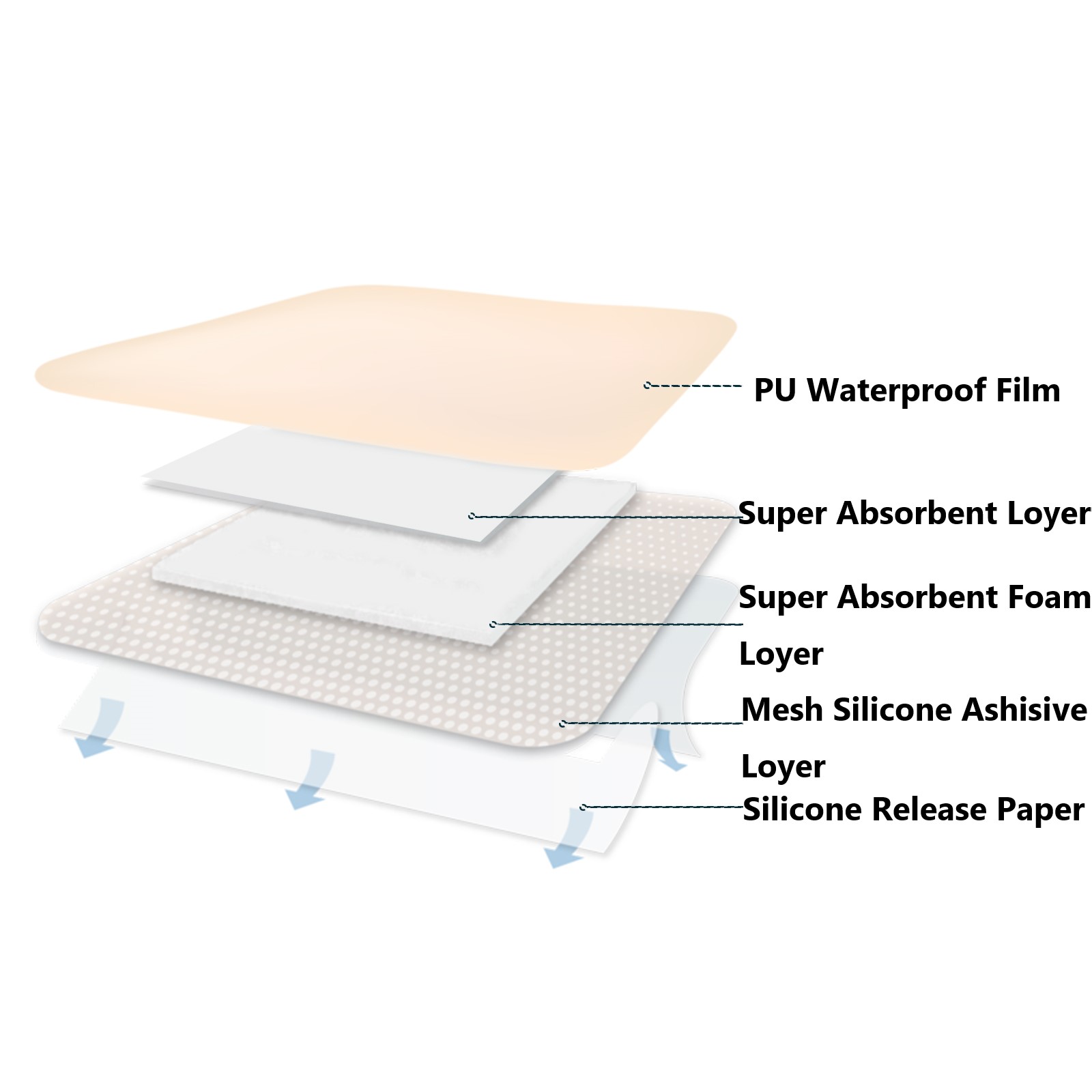Silicone Foam Dressing With Border Adhesive Foam Silicone Dressing