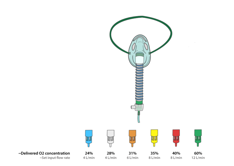 Adjustable Oxygen Venturi Mask With 7 Diluters